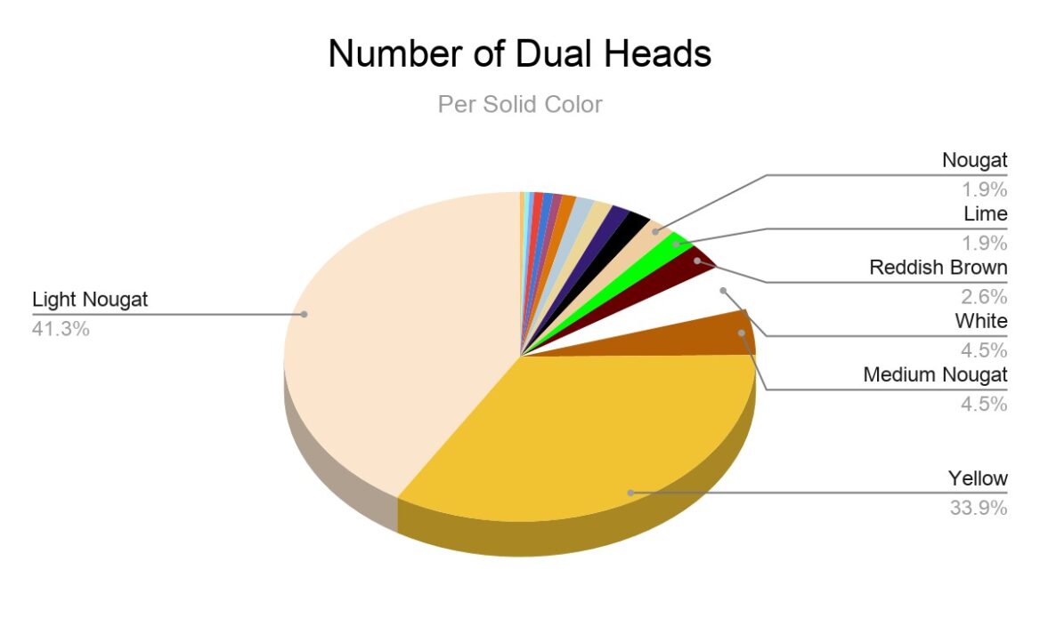LEGO Female Minifigure Heads: An Analysis – Women's Brick Initiative