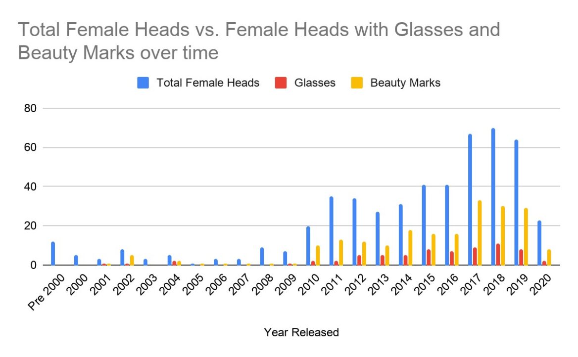 A Breakdown of LEGO Female Minifigure Facial Expressions – Women's ...