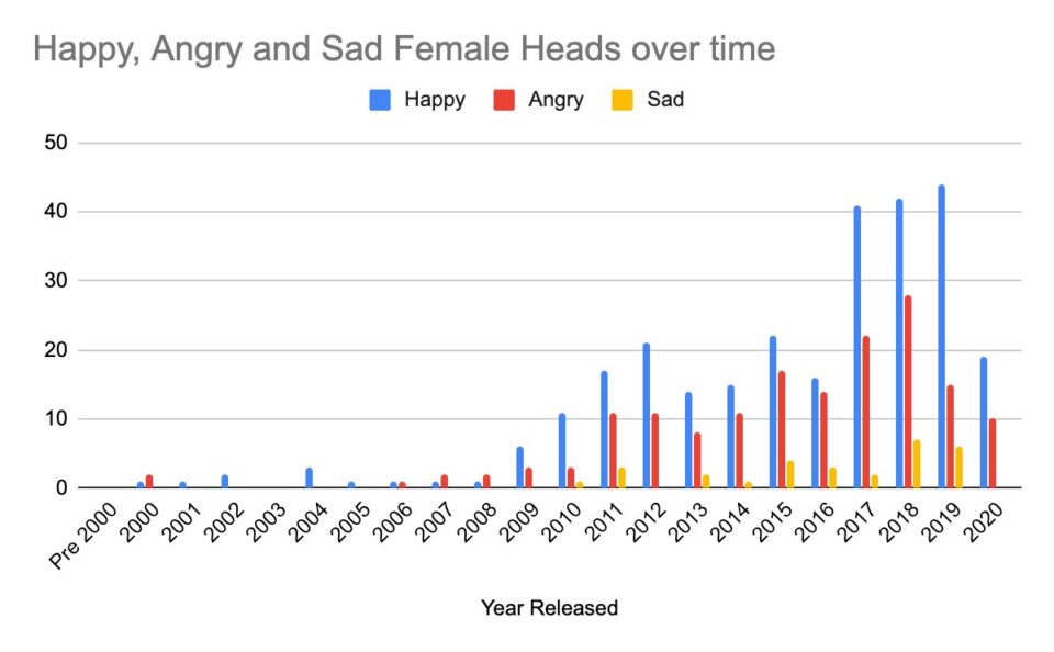 A Breakdown of LEGO Female Minifigure Facial Expressions – Women's ...