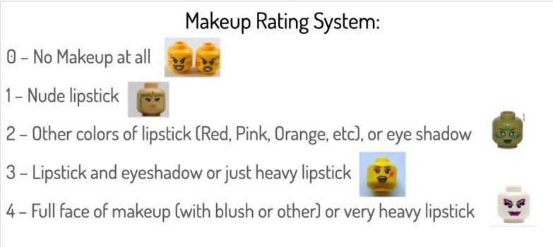 A Breakdown of LEGO Female Minifigure Facial Expressions – Women's ...