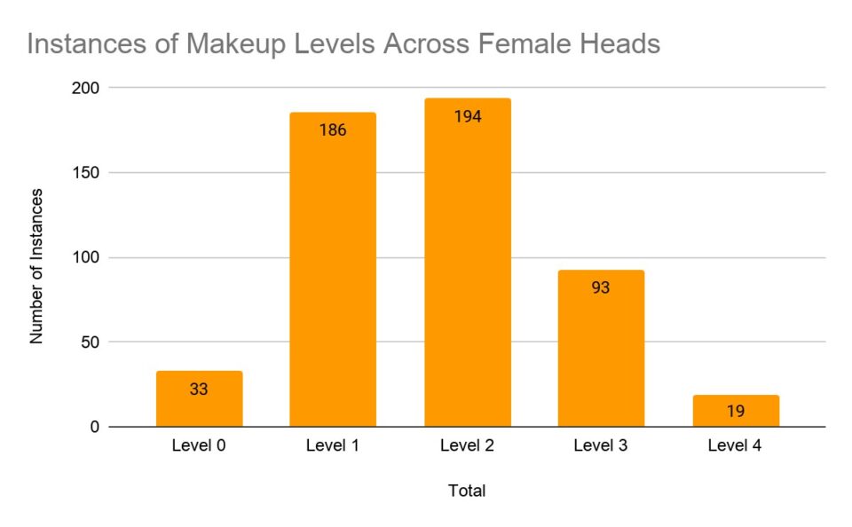 A Breakdown of LEGO Female Minifigure Facial Expressions – Women's ...