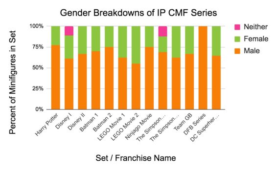 The State of Gender and Custom Minifigures – Women's Brick Initiative