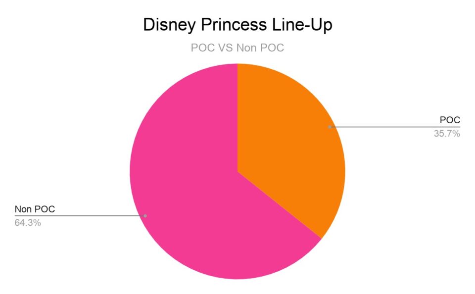 Analysis of LEGO Disney Princess – Part 1 – Women's Brick Initiative