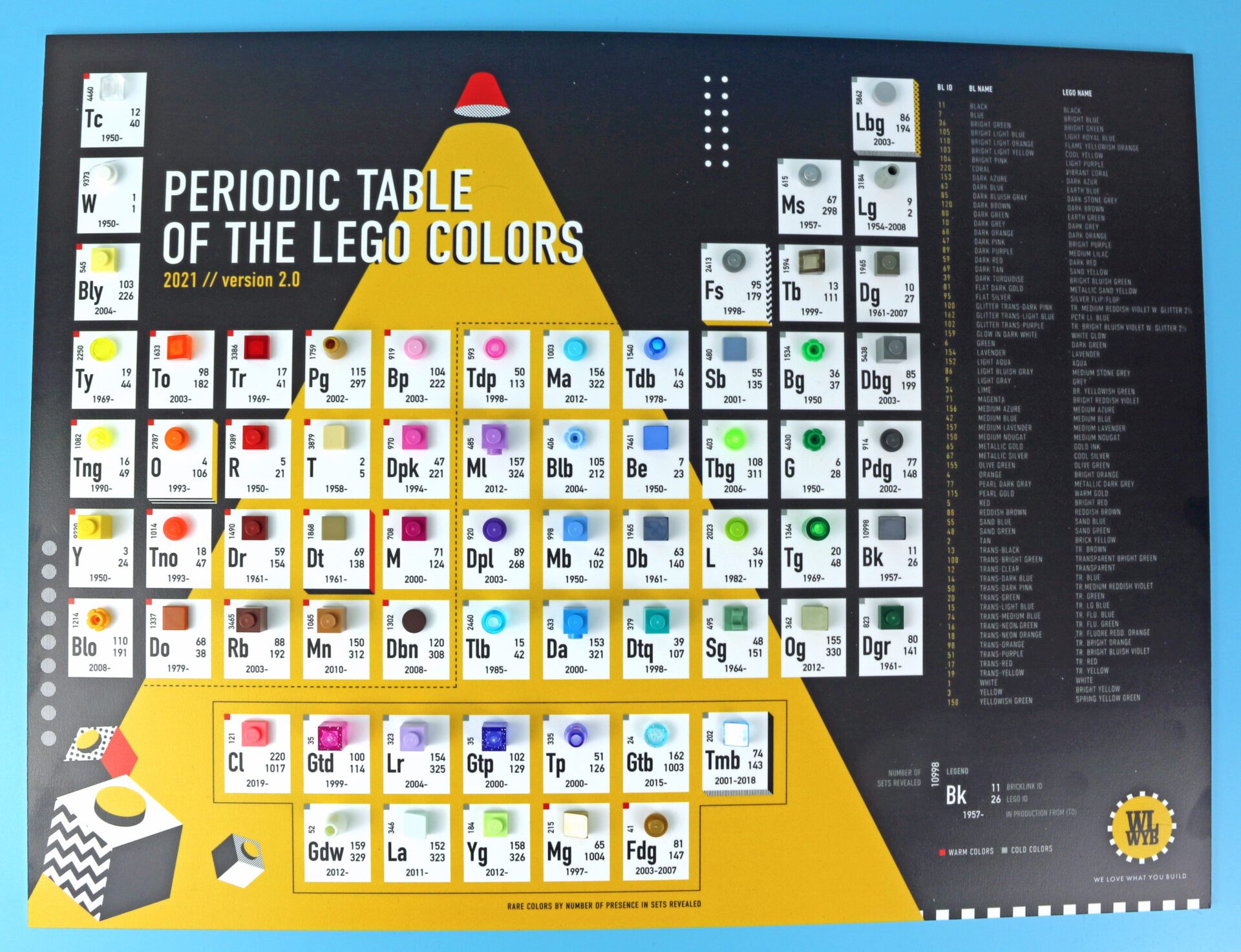Review: Periodic Table of the LEGO Colors – Women's Brick Initiative