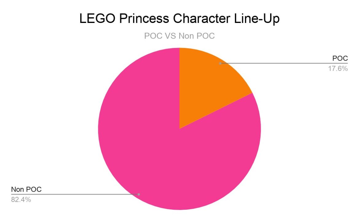 Analysis of LEGO Disney Princess – Part 2 – Women's Brick Initiative