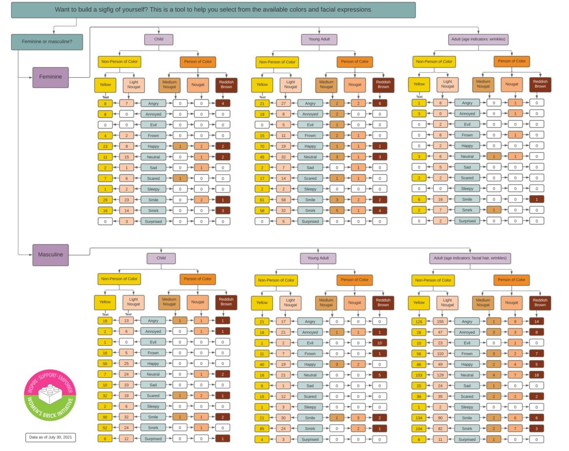 Complete Sigfig Head Flow Chart – Women's Brick Initiative